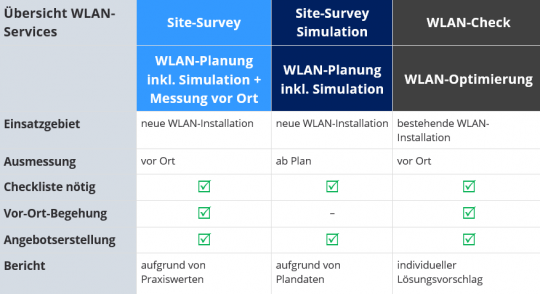 WLAN-Engineering - blue-power.IT
